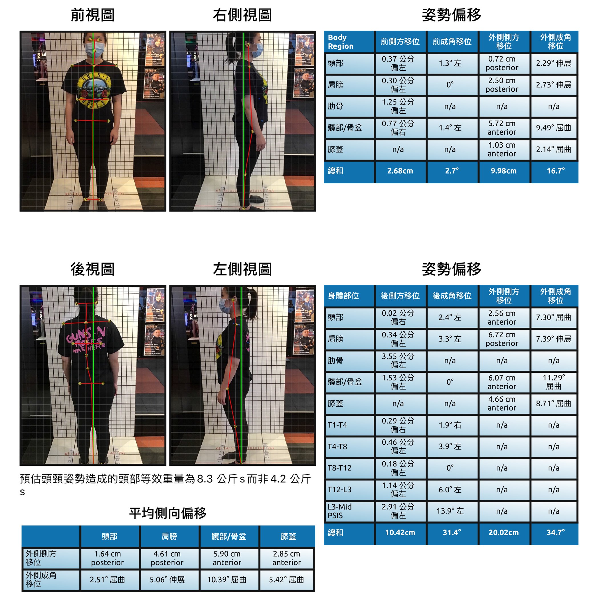 到底~世界健身「身體組成評估Inbody」在做什麼？(圖文超詳細)